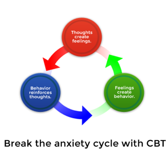 Anxiety Dont Believe Everything You Think - RWA Psychology ...